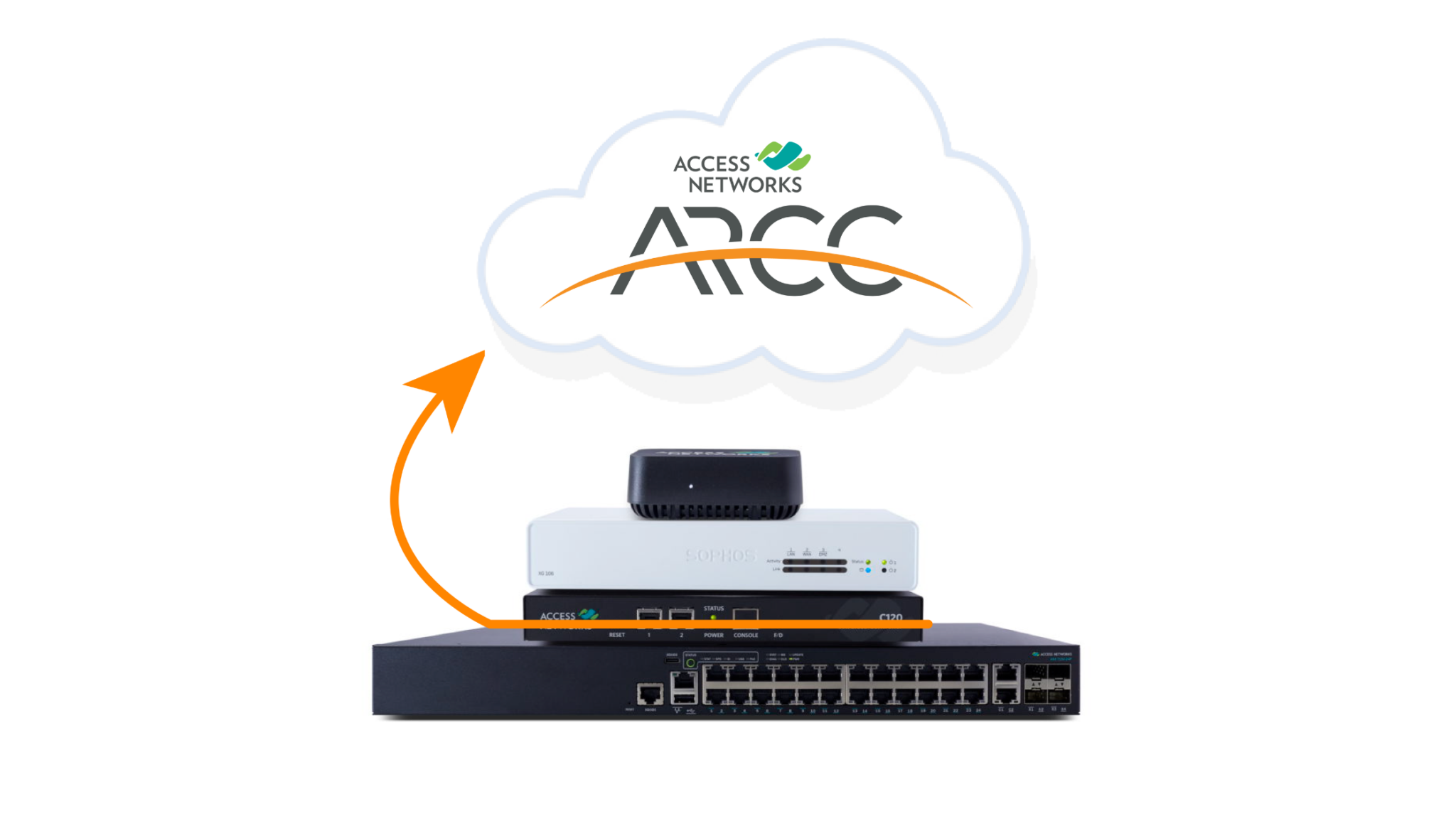 Access Networks Introduces Cloud-Based Wireless Controller and ...