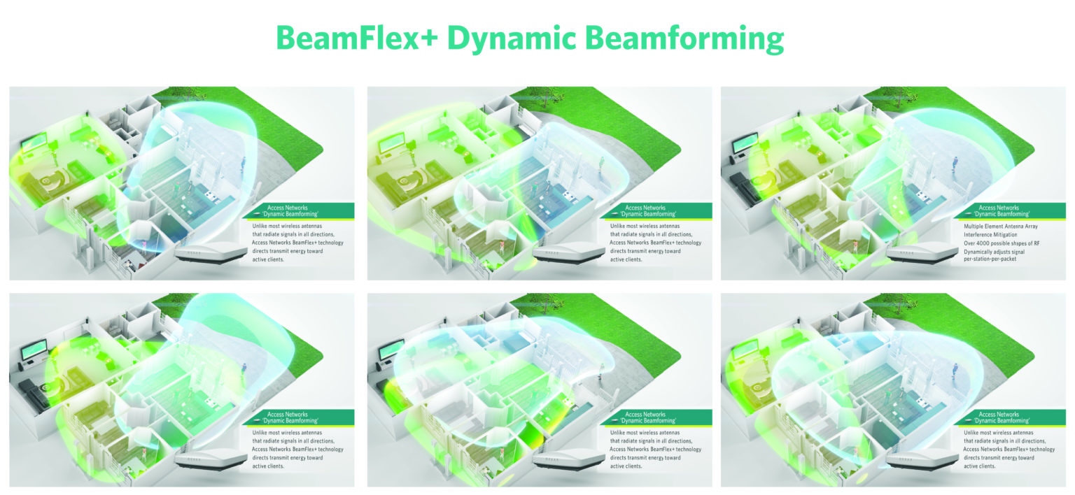 The Benefits of BeamFlex-Enabled Wireless Access Points to a Digital ...